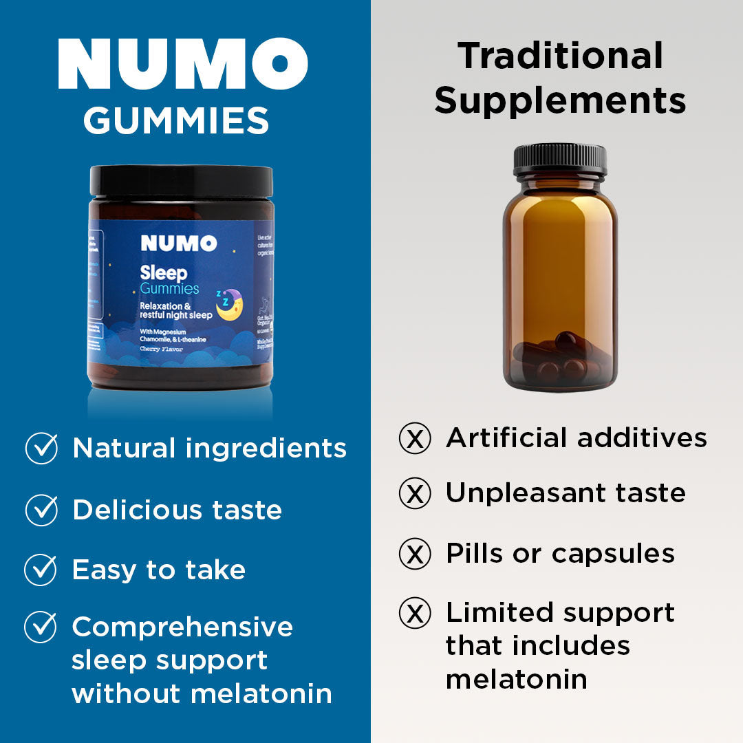 Sleep Gummies – Numo Gummies